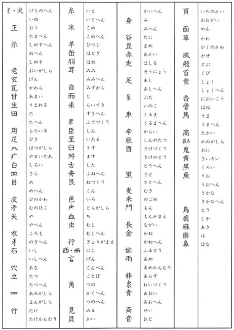 部首 ぶしゅ Japanese English Dictionary JapaneseClass jp