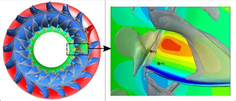 Suction Side With Cfd Pressure Contours On The Hub And The Trailing