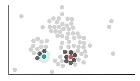 Dbscan Clustering Break It Down For Me Towards Data Science