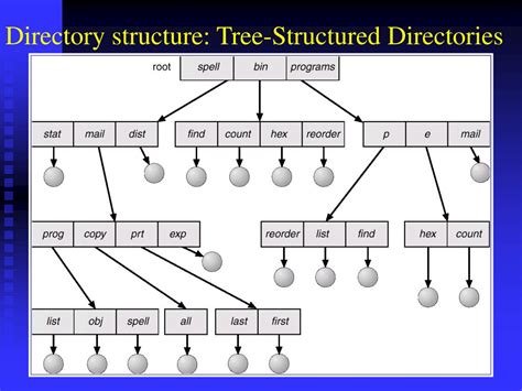 Ppt Understanding File System Concepts Powerpoint Presentation Free
