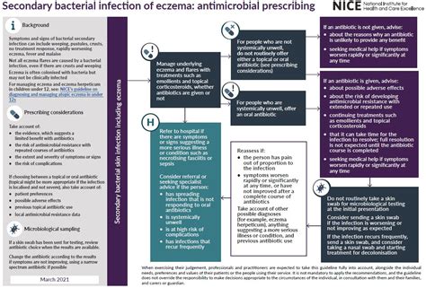 Overview Secondary Bacterial Infection Of Eczema And Other Common Skin Conditions