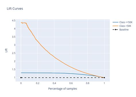 Tabularexplainer For Income Prediction Classification — Omnixai Documentation
