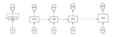 Complete Guide To Bidirectional Lstm With Python Codes Hiswai