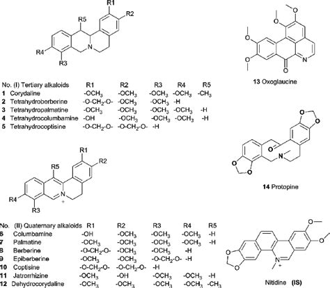 figure 1 from development and validation of a hplc esi ms ms method for
