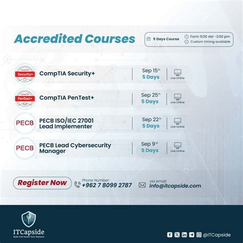 Itcapside On Linkedin Cybersecurity Comptia Pecb Ittraining Itcapside