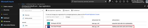 Deploy And Configure Digital Workspaces Via Vmware Horizon Cloud And