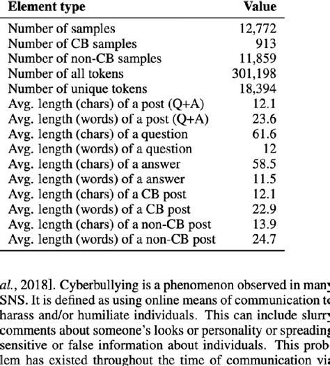 Statistics Of The Dataset After Improved Annotation Download Scientific Diagram