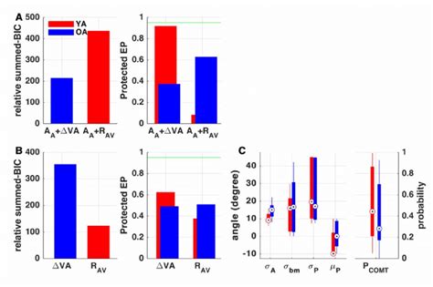 Model Based Analysis Of The Vae A Linear Regression Models Ma1