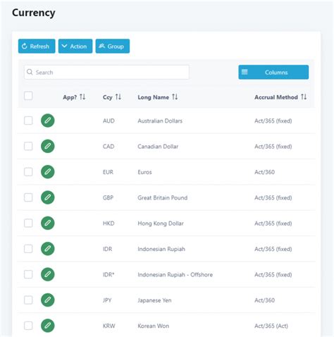 Assign Currency Group Member CS Lucas