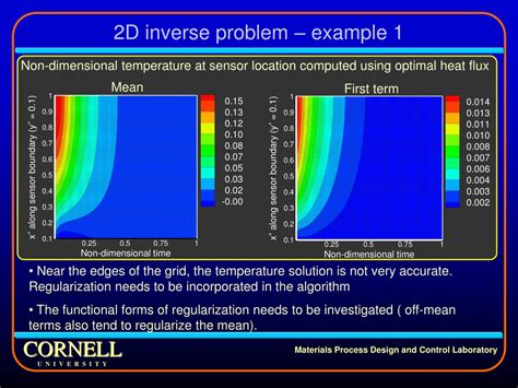 PPT A Spectral Stochastic Approach To The Inverse Heat Conduction Problem PowerPoint