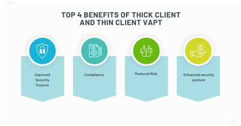 Top 10 Thick Client And Thin Client Vapt Service Providers In Australia