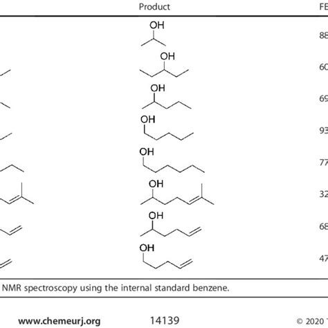 Overview On The Electrosynthesis Experiments Download Scientific Diagram