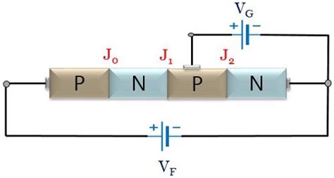 Difference Between Transistor And Thyristor With Comparison Chart Electronics Desk