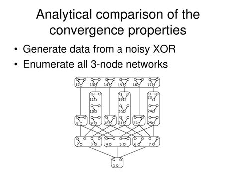Ppt Learning Bayesian Networks From Postgenomic Data With An Improved Structure Mcmc Sampling