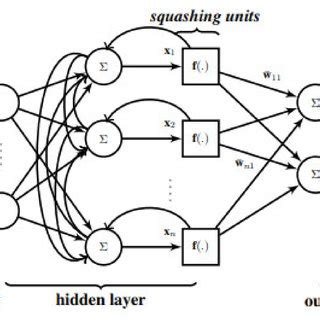 A Simple Recurrent Neural Network Download Scientific Diagram