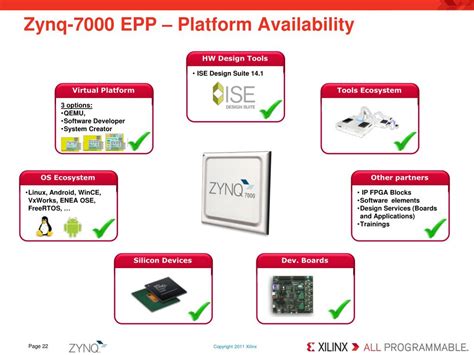 Ppt Zynq 7000 Epp Introduction Where Arm Processors Meet Hw Programmability Powerpoint
