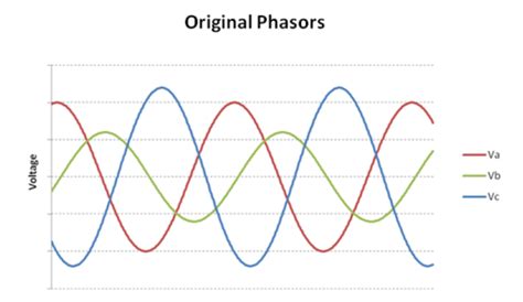 Symmetrical Components Open Electrical