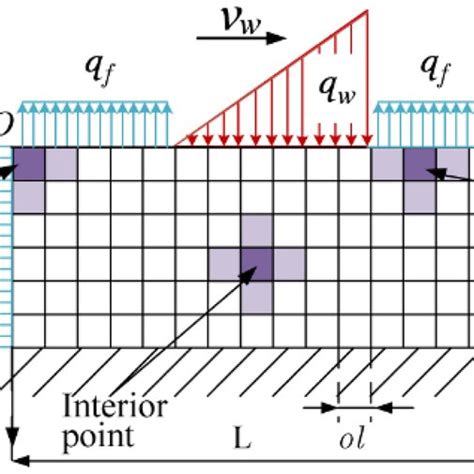 Grinding Temperature Calculation Download Scientific Diagram
