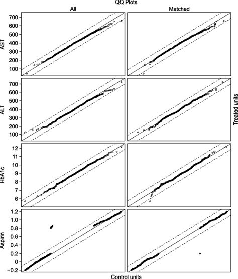 The Graph Created Using The R Command Plot Using This Qq Plots