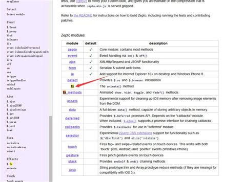 移动端zepto js框架无法使用animate动画的解决方法 孙琪峥 比花言巧语更难的是学会闭嘴