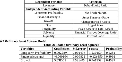 Criterion Used For Analysis Of Financial Variables Download