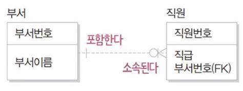 Github C9yubasic Database 2024 Iot 개발자 과정 Sqlserver 학습 리포지토리