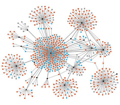 Some Popular Approximate Nearest Neighbor Graph Based Search Algorithms By Juan Yin Aug