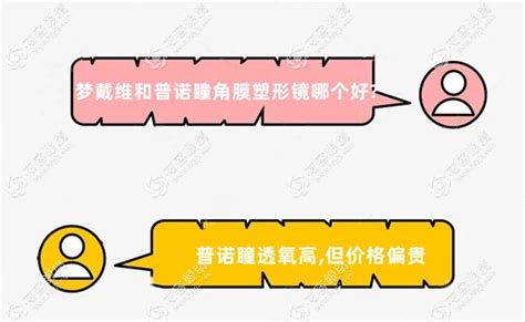 梦戴维角膜塑形镜优缺点有价格低使用寿命长舒适性高等 角膜塑形镜 花容眼睛