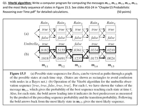 solved key components for viterbi algorithm implementation 1 answer transtutors