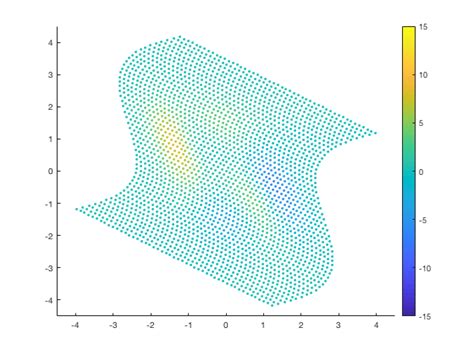 Contourfcmap Filled Contour Plot With Precise Colormap File Exchange Matlab Central