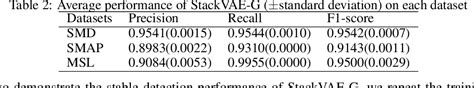 Stacking Vae With Graph Neural Networks For Effective And Interpretable Time Series Anomaly