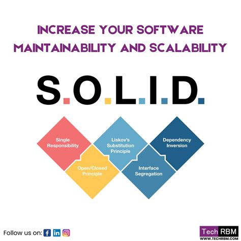 manoj kumar mk on linkedin solidprinciples objectorientedprogramming softwaredesign