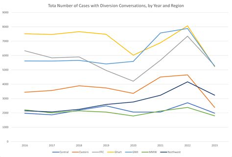 Diversion Data Deep Dive 2023 Update Welcome