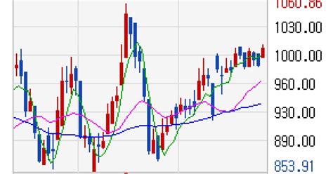 Et투자뉴스 로봇 관련주 테마 Vs 전기차주 테마
