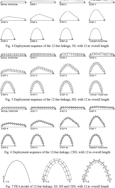 Figure 4 From A Class Of Actuated Deployable And Reconfigurable Multilink Structures Semantic