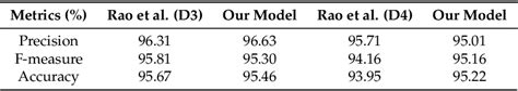 Table 10 From An Effective Phishing Detection Model Based On Character Level Convolutional