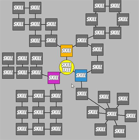 Complex Skill Trees Gamemaker Community