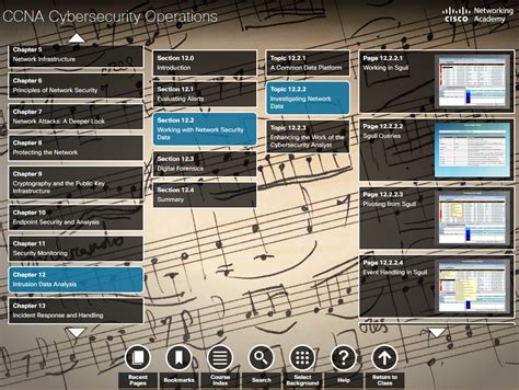 Ccna Cybersecurity Operations Centrum Szkoleniowe Proidea Akademia Cisco Szkolenia Ccna R