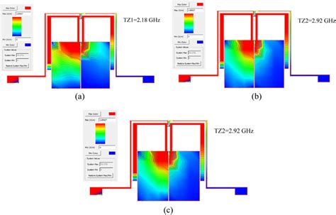 The Surface Current Density At A Tz1 B Tz2 And C Fo Download