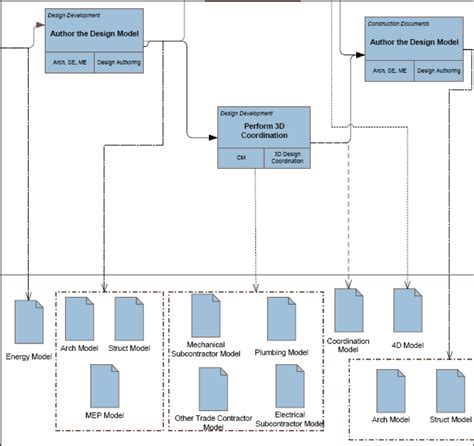 Design The Bim Process Bim Project Execution Planning Guide Version 30