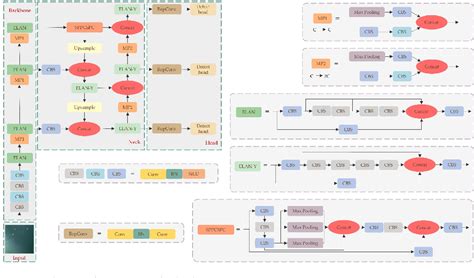 figure 1 from an enhanced target detection algorithm for maritime