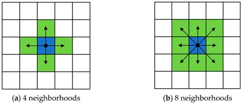 A Novel Unmanned Surface Vehicle Path Planning Algorithm Based On A