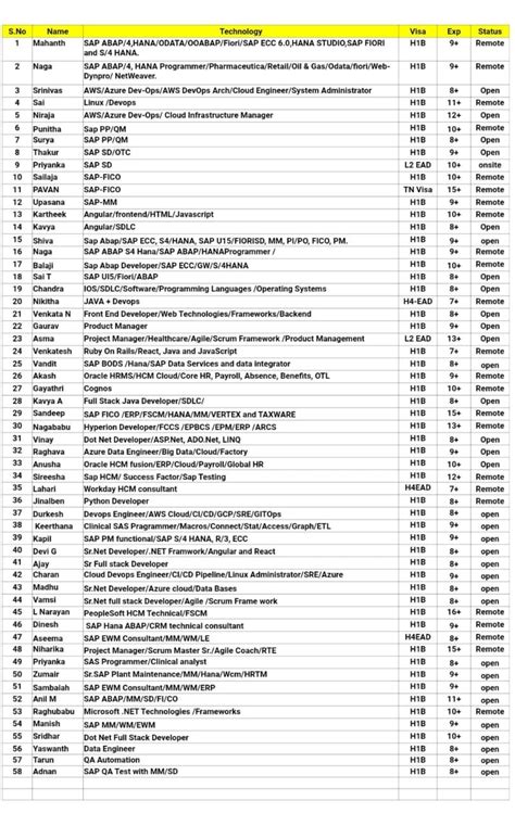 rajesh k on linkedin sap qa data dot sap sap sap sap sap sas project scrum agile…