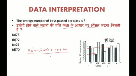 Data Interpretation हिन्दी में Most Important For Nta Ugc Net Other