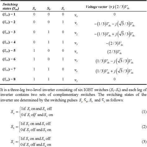 table 1 from fpga implementation and analysis of model predictive