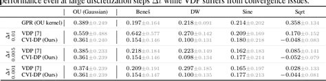 Variational Gaussian Process Diffusion Processes Paper And Code