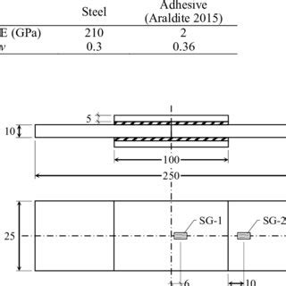 Material Properties Download Table