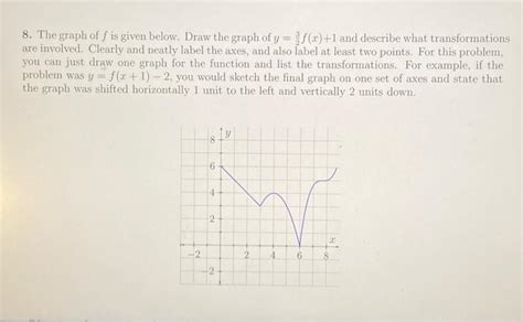 Solved 8 The Graph Of F Is Given Below Draw The Graph Of