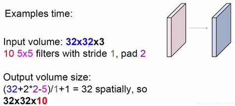 卷积参数共享机制 Csdn博客