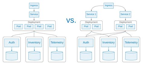Kubernetes Liveness And Readiness Probes Looking For More Feet